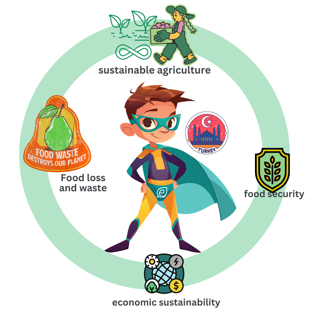 Closing the Loop: How Circular Economy Approaches Can Tackle Food Waste ...